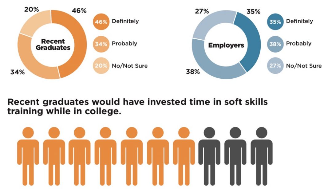 Research Study – 14 Elements